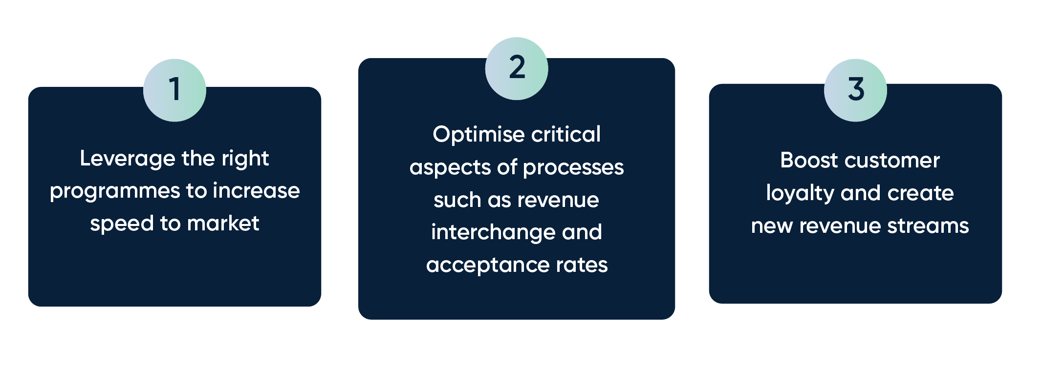 What is card programme management? | Paymentology