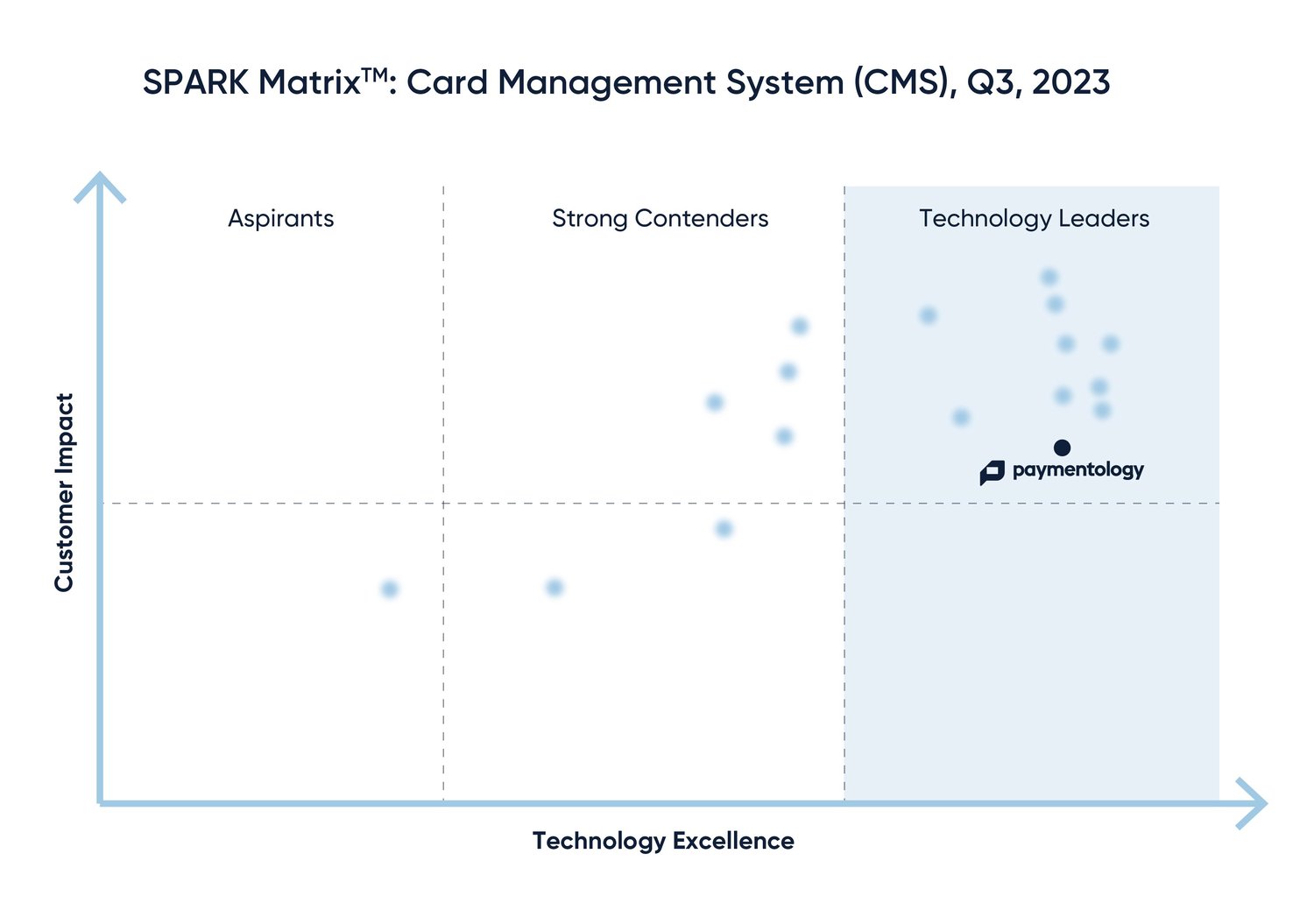 Spark Matrix 2023