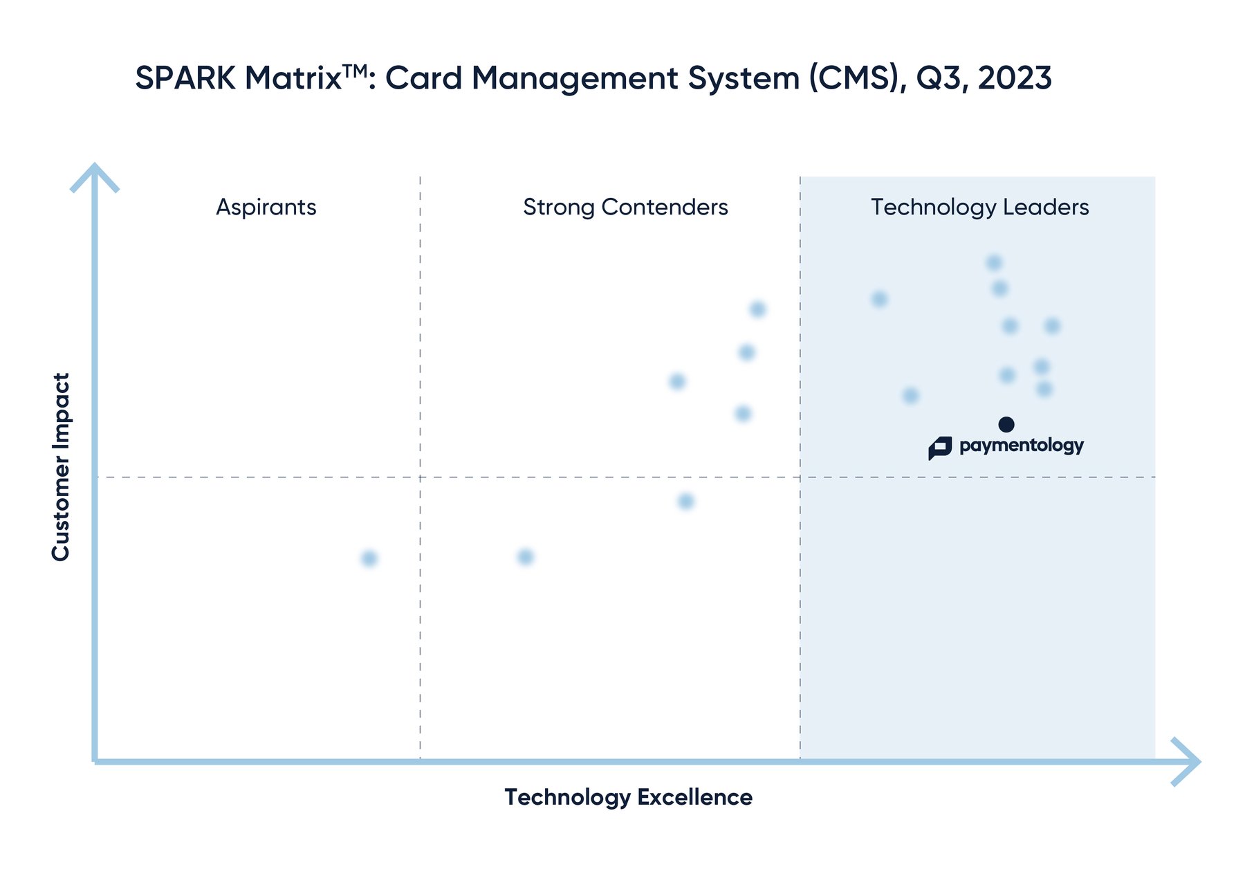 Spark Matrix 2023
